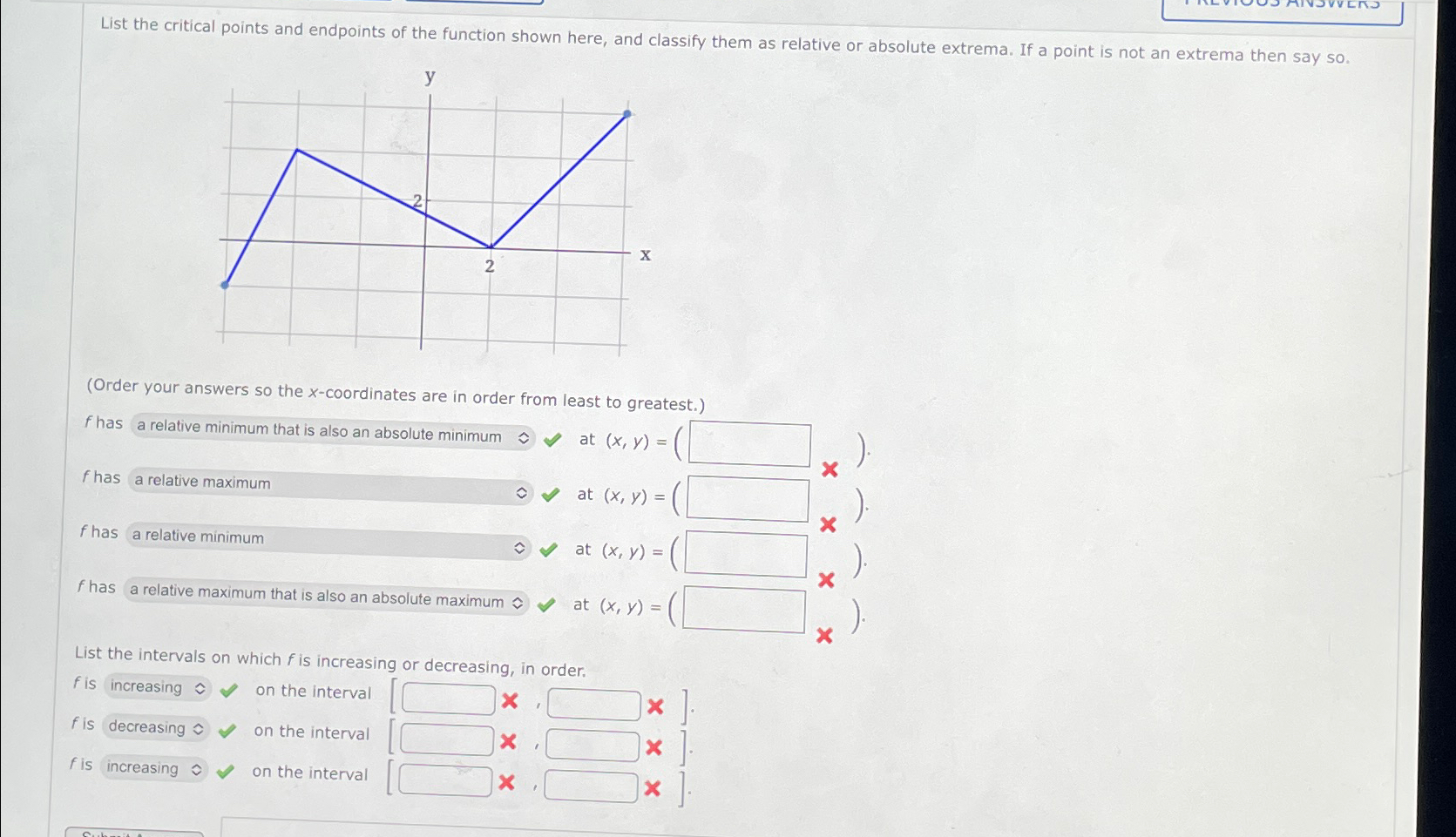 Solved List the critical points and endpoints of the | Chegg.com