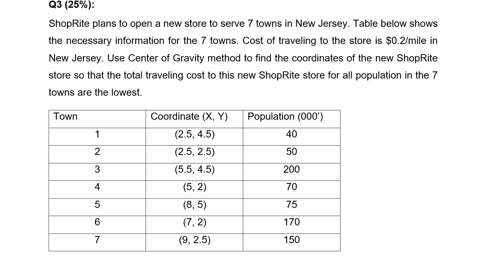 Solved Q3 (25%):ShopRite plans to ﻿open a new store to | Chegg.com