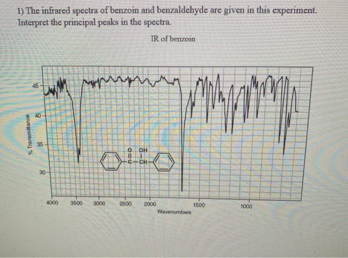 Solved 1) The infrared spectra of benzoin and benzaldehyde | Chegg.com