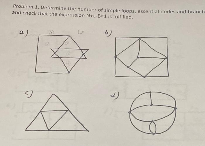 Solved Problem 1. Determine the number of simple loops, | Chegg.com