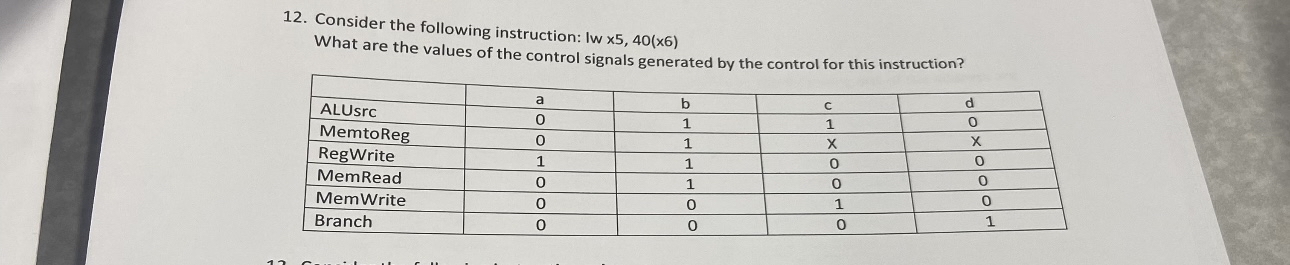 Solved Consider the following instruction: Iw ×5,40(x6)What | Chegg.com