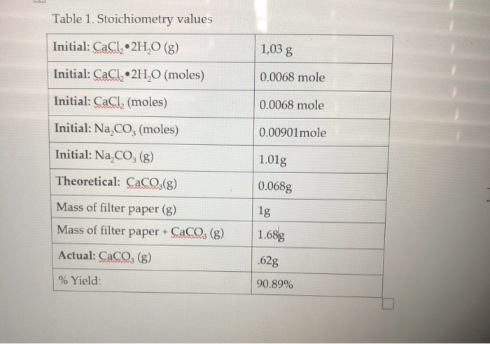 Solved Table 1. Stoichiometry values Initial: CaCl.•2H,O (g) | Chegg.com