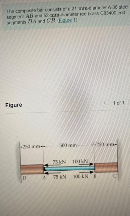 Solved The composite bar consists of a 21-mm-diameter A-36 | Chegg.com