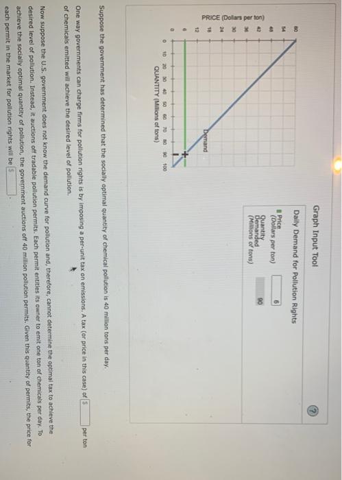 Solved Graph Input Tool 60 Daily Demand for Pollution Rights | Chegg.com