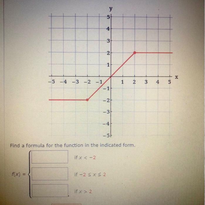 Solved Find a formula for the function in the indicated | Chegg.com