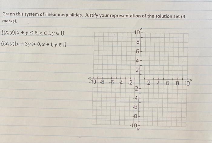 Solved Graph this system of linear inequalities. Justify | Chegg.com