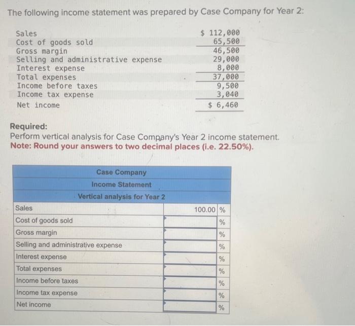 Solved The following income statement was prepared by Case | Chegg.com
