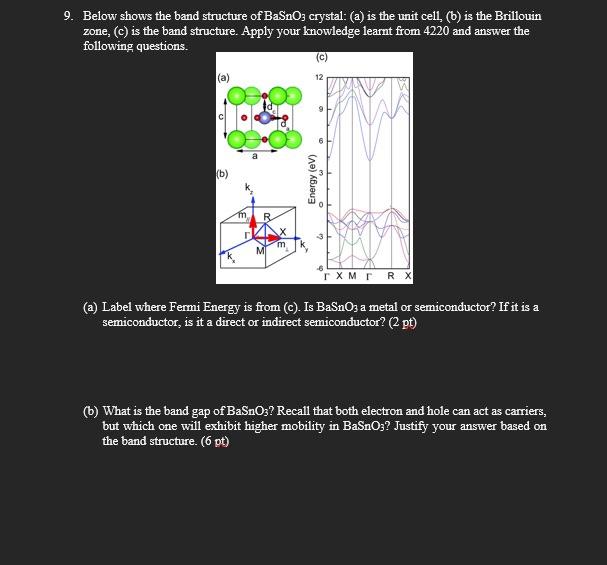 Solved Below shows the band structure of BaSnO3 crystal: (a) | Chegg.com