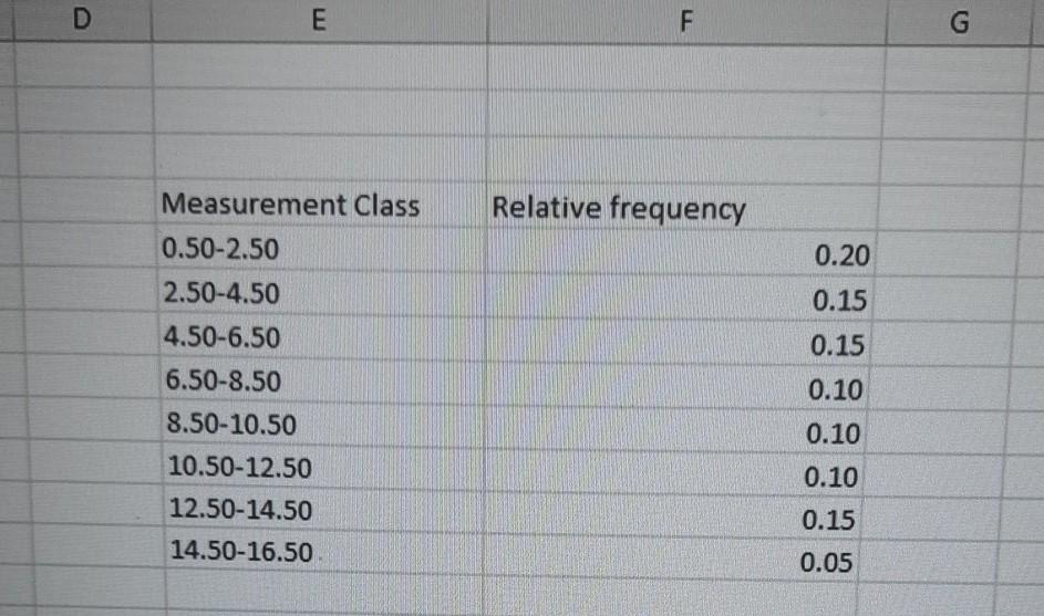 Solved Use the relative frequency table shown here Data2 to | Chegg.com