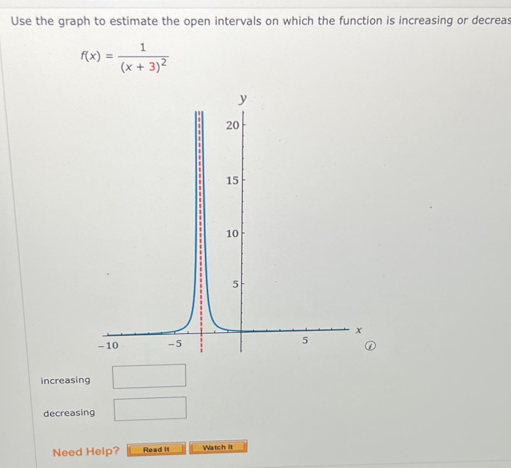 Solved Use the graph to estimate the open intervals on which | Chegg.com