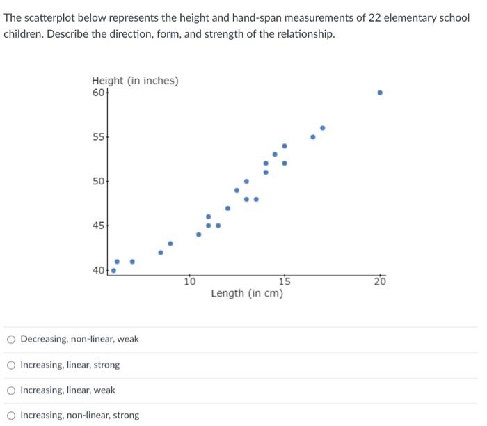 Solved The scatterplot below represents the height and | Chegg.com