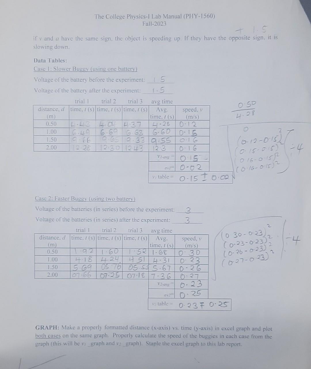 Solved The College Physics-I Lab Manual | Chegg.com