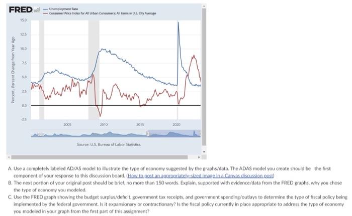 Solved 1. Your frist task is to use the FRED graphs/data | Chegg.com