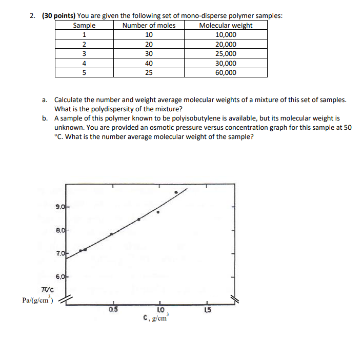 Solved 2. ( \( \mathbf{3 0} \) ﻿points) ﻿You are given the | Chegg.com