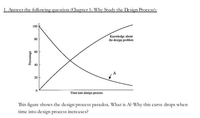 Solved 1. Answer the following question (Chapter 1: Why | Chegg.com
