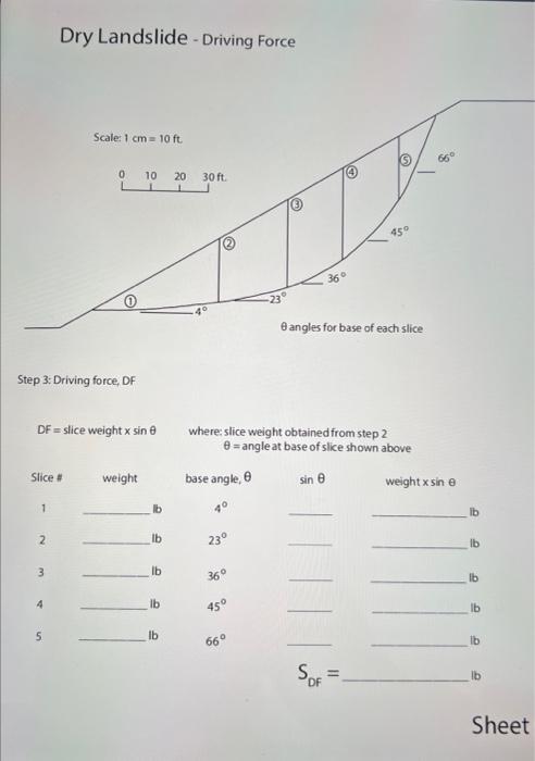 Dry Landslide - Driving Force Step 3: Driving force, | Chegg.com