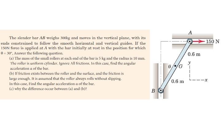 Solved The slender bar AB weighs 300 kg and moves in the | Chegg.com