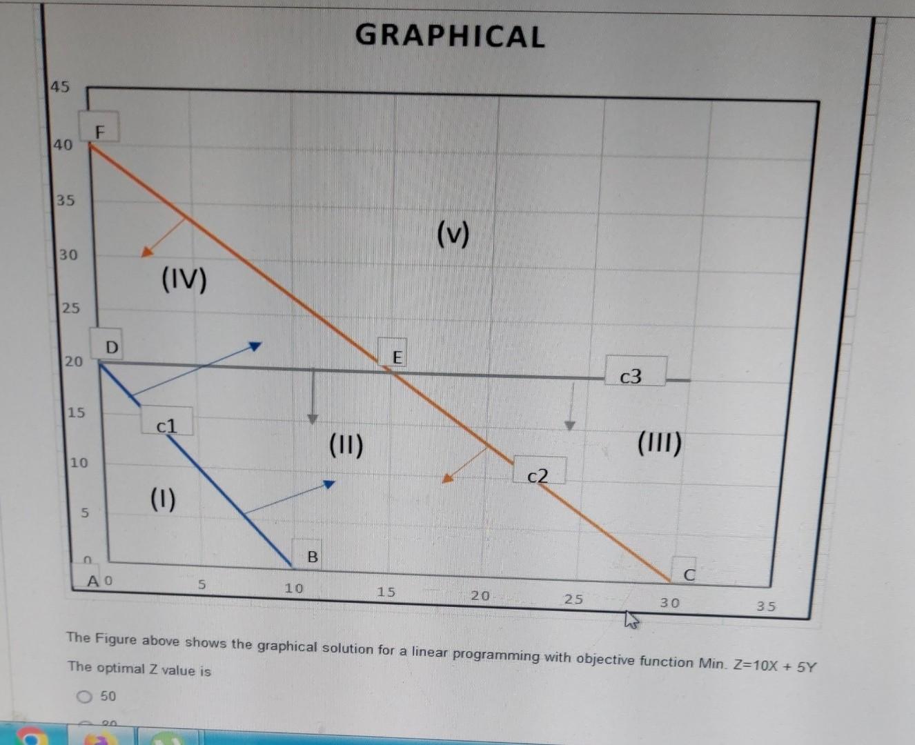 Solved GRAPHICAL The optimal Z value isThe Figure above | Chegg.com