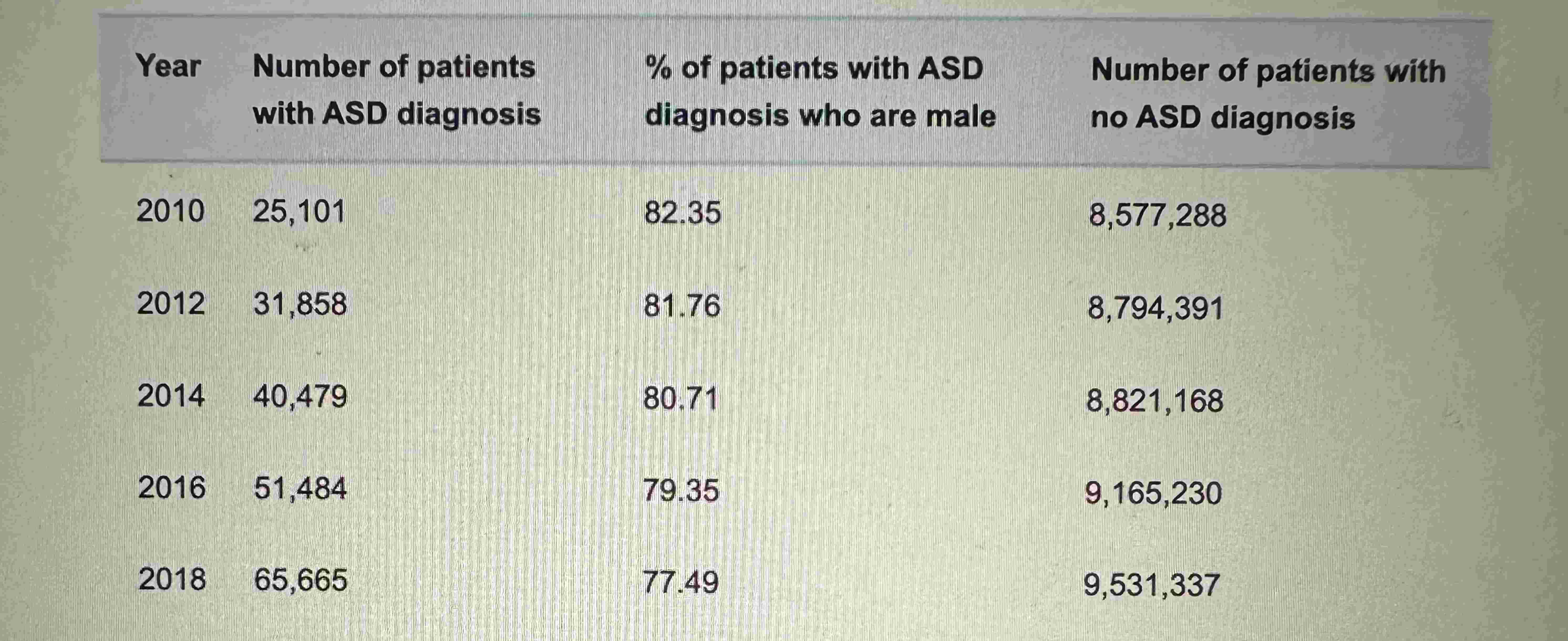 Solved 1) ﻿Calculate the total number of patients in the | Chegg.com