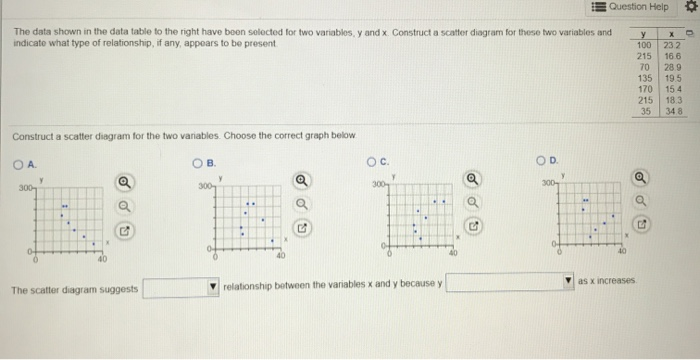 Solved !!! Question Help The data shown in the data table to | Chegg.com