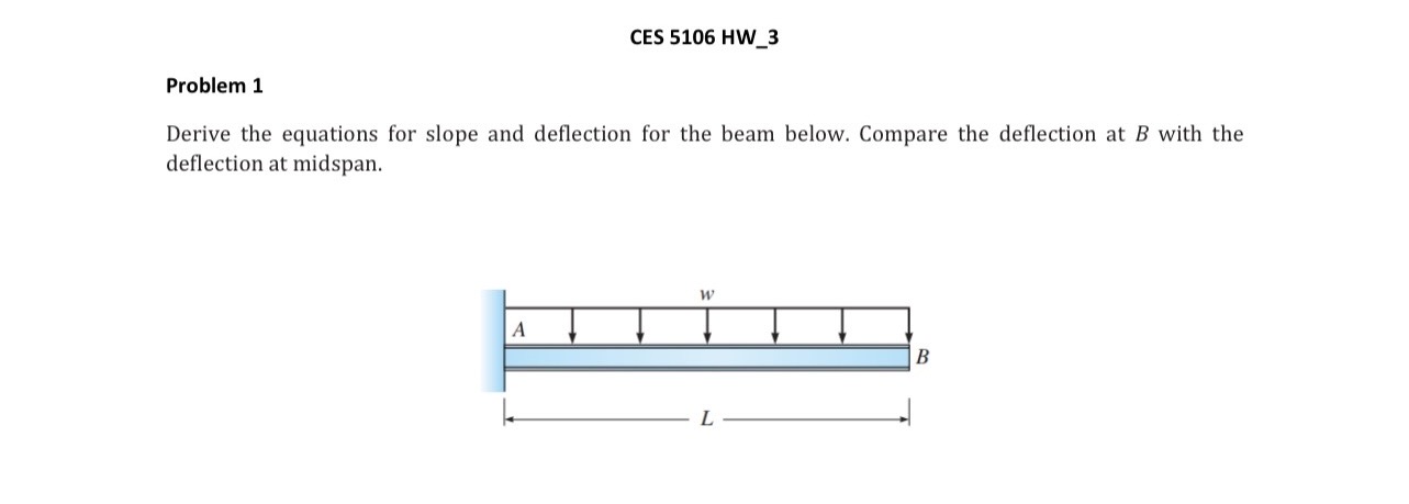 1- ﻿Derive the equations for slope and deflection for | Chegg.com