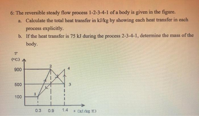Solved 6: The reversible steady flow process 1-2-3-4-1 of a | Chegg.com