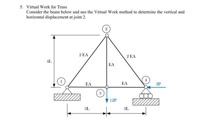Solved 5. Virtual Work for Truss Consider the beam below and | Chegg.com