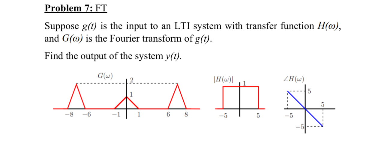 Solved Problem 7: FTSuppose g(t) ﻿is the input to an LTI | Chegg.com