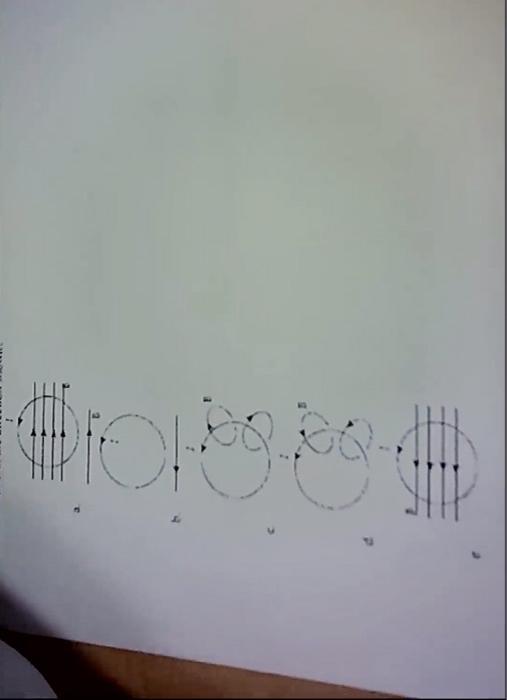 Solved 4. Which diagram correctly shows the magnetic field | Chegg.com