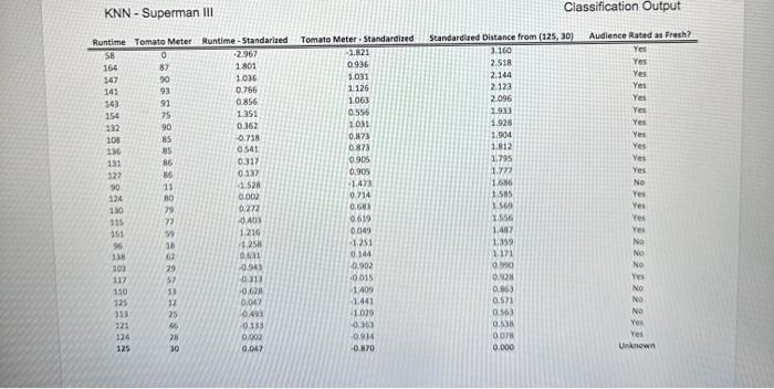 Solved on OutputModels Multiple Linear Regression Output | Chegg.com