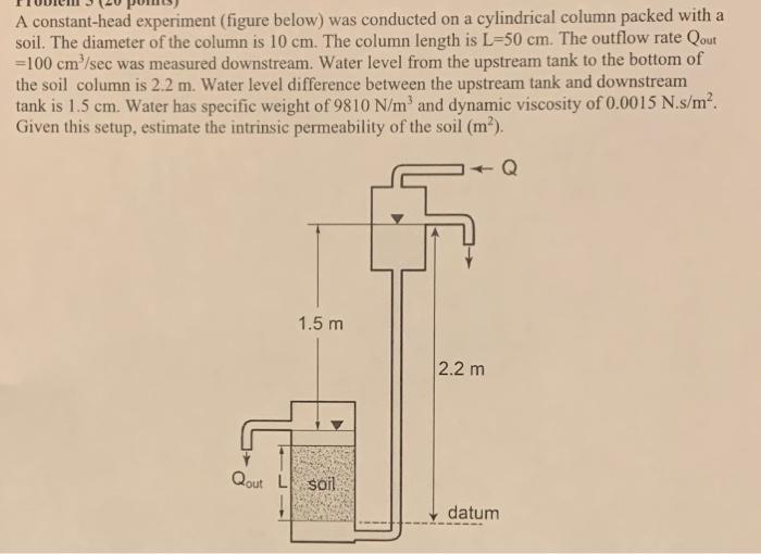Solved A constant-head experiment (figure below) was | Chegg.com