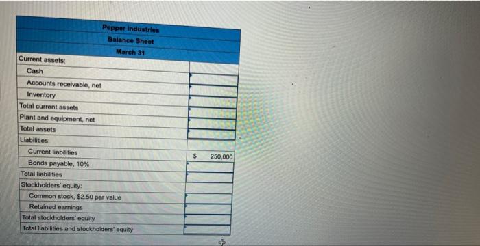 Solved Pepper Company provided the incomplete financial | Chegg.com