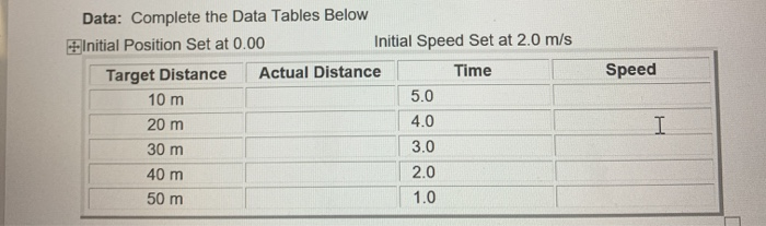 Solved Speed Data: Complete the Data Tables Below Initial | Chegg.com