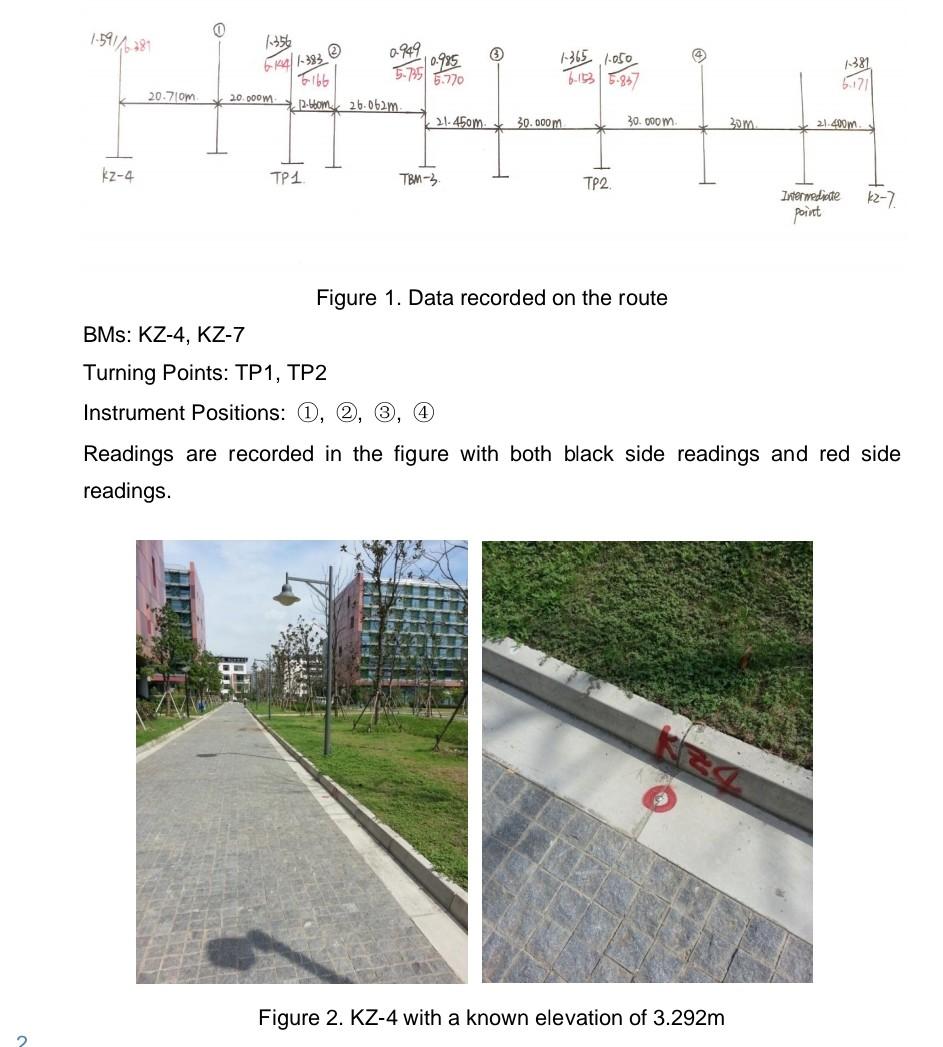 Details: Work out the elevation difference between | Chegg.com