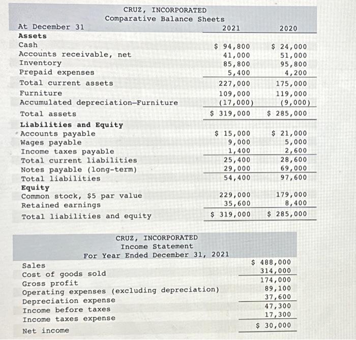 Solved Use the indirect method to prepare the operating | Chegg.com