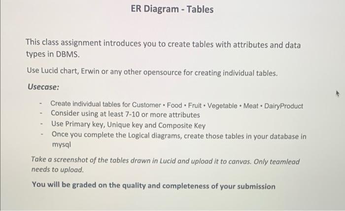 Solved ER Diagram - Tables This class assignment introduces | Chegg.com