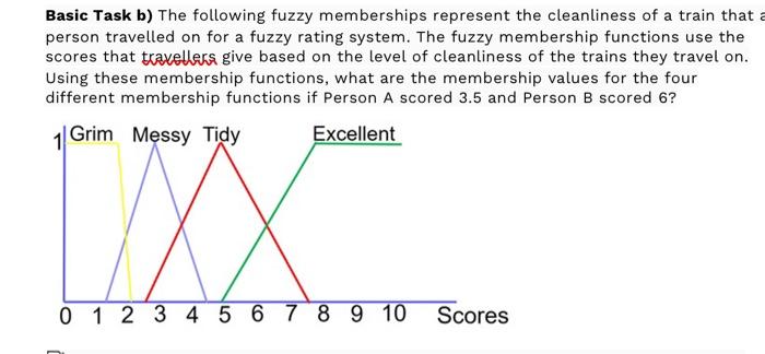 Solved Basic Task b) The following fuzzy memberships | Chegg.com