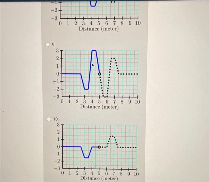 Solved You are given f1(x), a transverse wave that moves on | Chegg.com