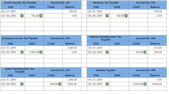 Solved INTRODUCTION The Fashion Rack has a monthly | Chegg.com
