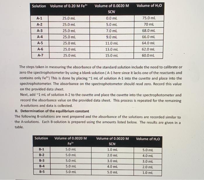 Solved 2. Graph Absorbance vs. [Fe(SCN)') to generate your | Chegg.com