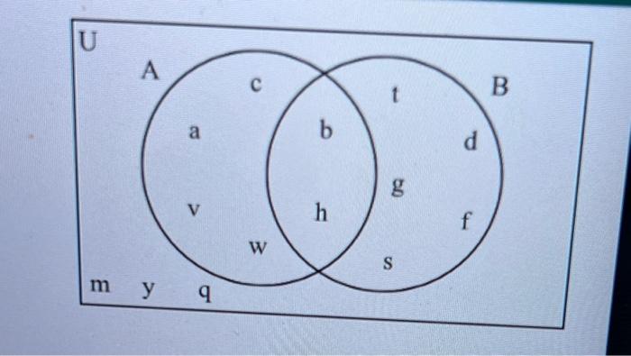 Solved Use the Venn diagram to list the set (A∩B)′ in roster | Chegg.com