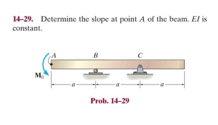 Solved 14–29. Determine the slope at point A of the beam. El | Chegg.com