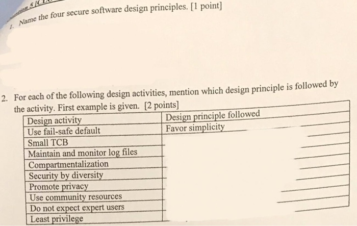 Solved 1. Name the four secure software design principles. | Chegg.com