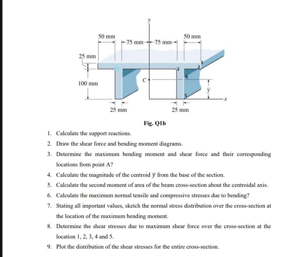 Determine the shear stresses due to maximum shear | Chegg.com