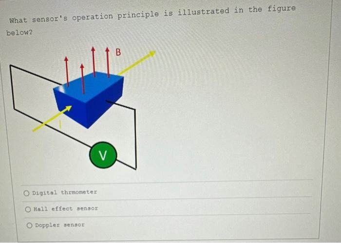 Solved What sensor's operation principle is illustrated in | Chegg.com