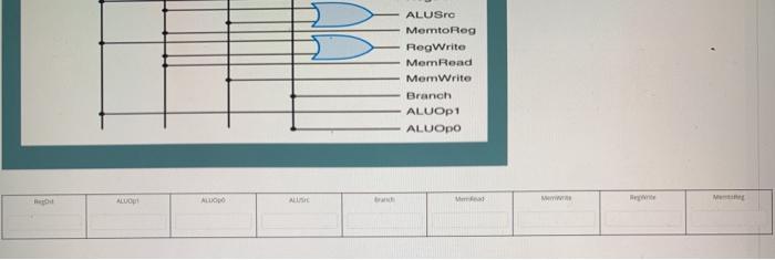 Solved What are the control signals for the following sw | Chegg.com