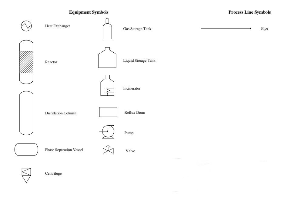 Solved Equipment Symbols Process Line Symbols Heat | Chegg.com