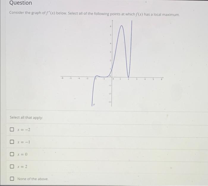 Solved Question Consider The Graph Of F X Below Select