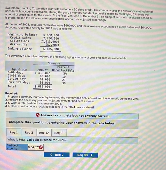 Solved Swathmore Clothing Corporation grants its customers | Chegg.com