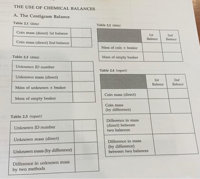 Solved THE USE OF CHEMICAL BALANCES A. The Centigram Balance | Chegg.com